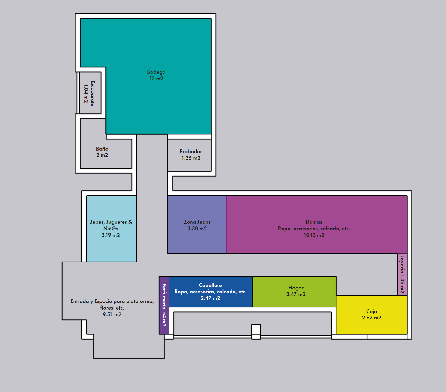 Transforma tu Tienda: Guía Práctica para tener el Layout Perfecto ...
